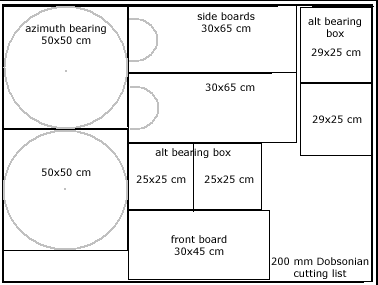 How To Build A Dobsonian Telescope [Guide 2022] - DopeGuides