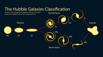 What Are The 3 Types Of Galaxies [Full Guide] - DopeGuides